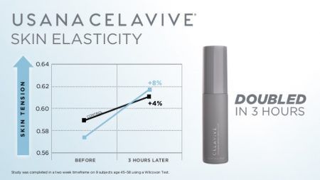 Celavive Vitalizing Serum - Ask The Scientists