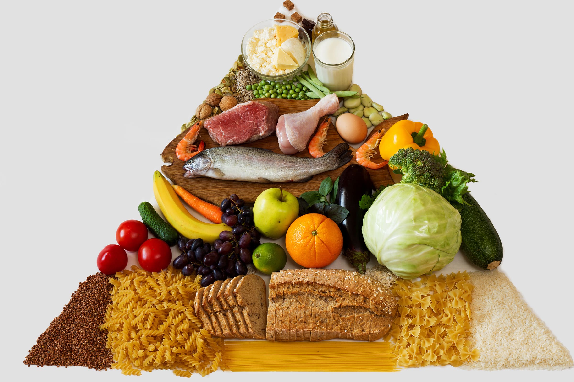Food Pyramid Ask The Scientists